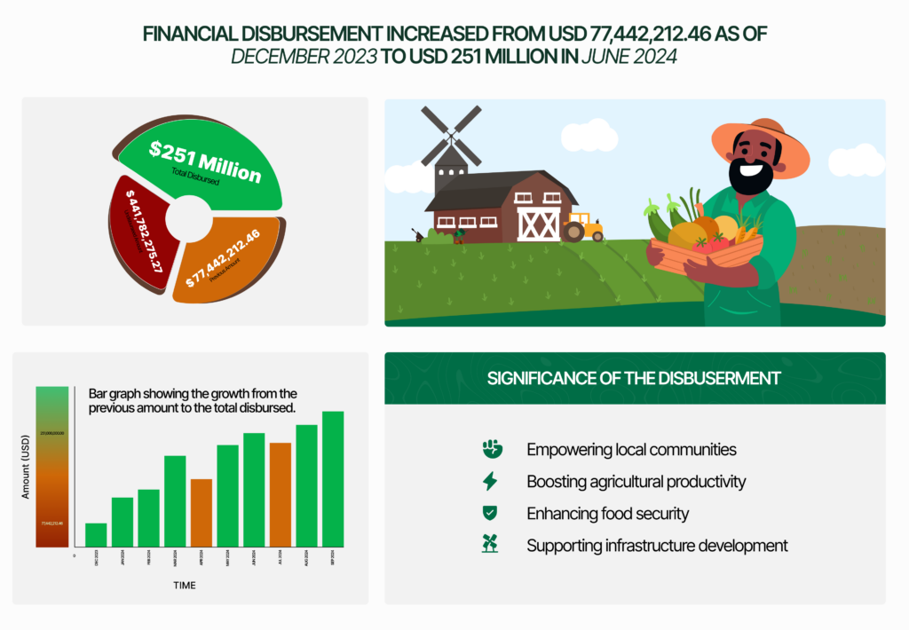 Agro-Climatic Resilience in Semi-Arid Landscapes (ACReSAL) - ACReSAL