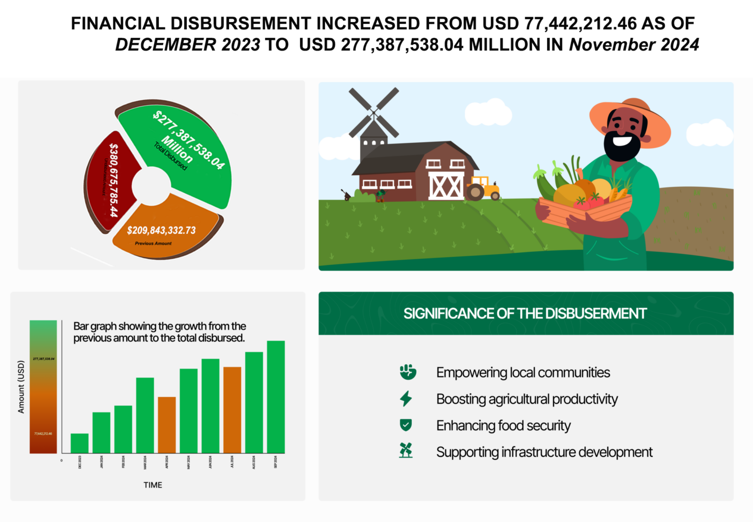 Agro-Climatic Resilience in Semi-Arid Landscapes (ACReSAL) - ACReSAL