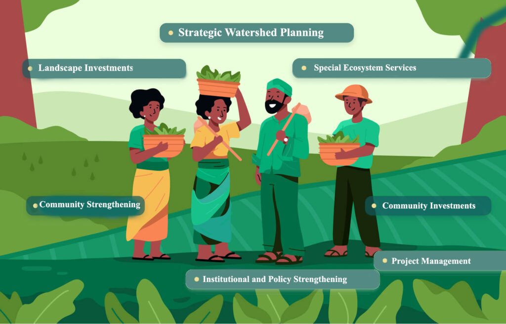 Agro-Climatic Resilience in Semi-Arid Landscapes (ACReSAL) - ACReSAL